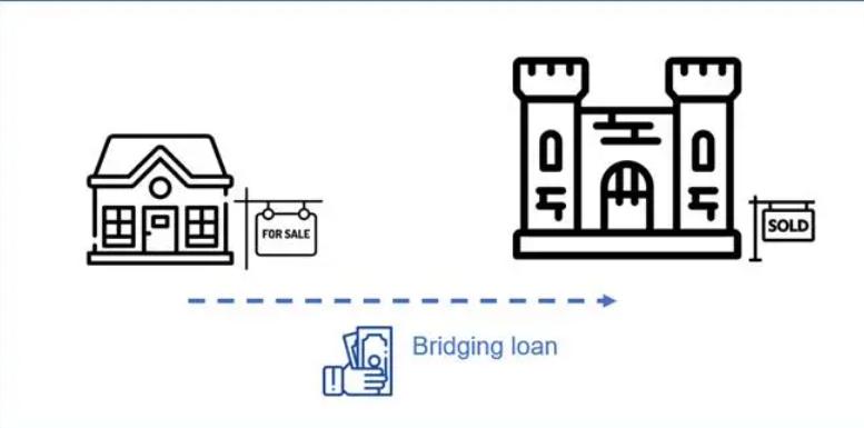 Bridging Loan Finance Ireland - All You Need to Know (2026 Guide). - My ...